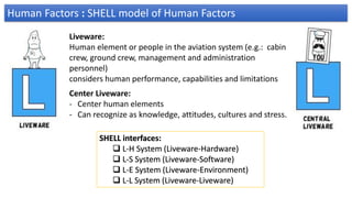 Payload safety and related human factors | PPT