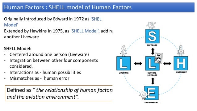 Payload safety and related human factors