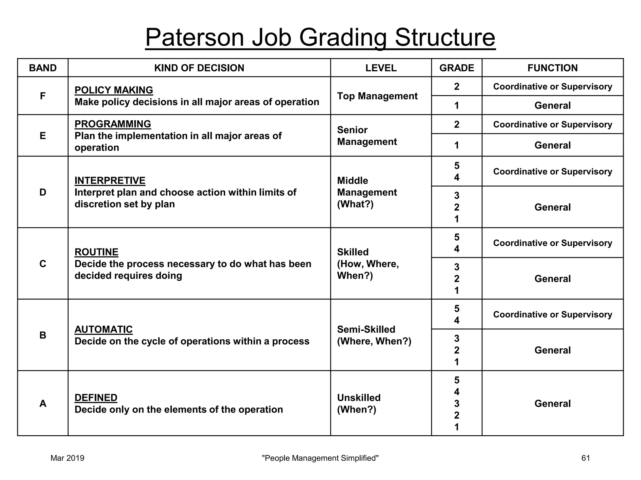 All you need to know about implementing the Paterson Job Grading system ...