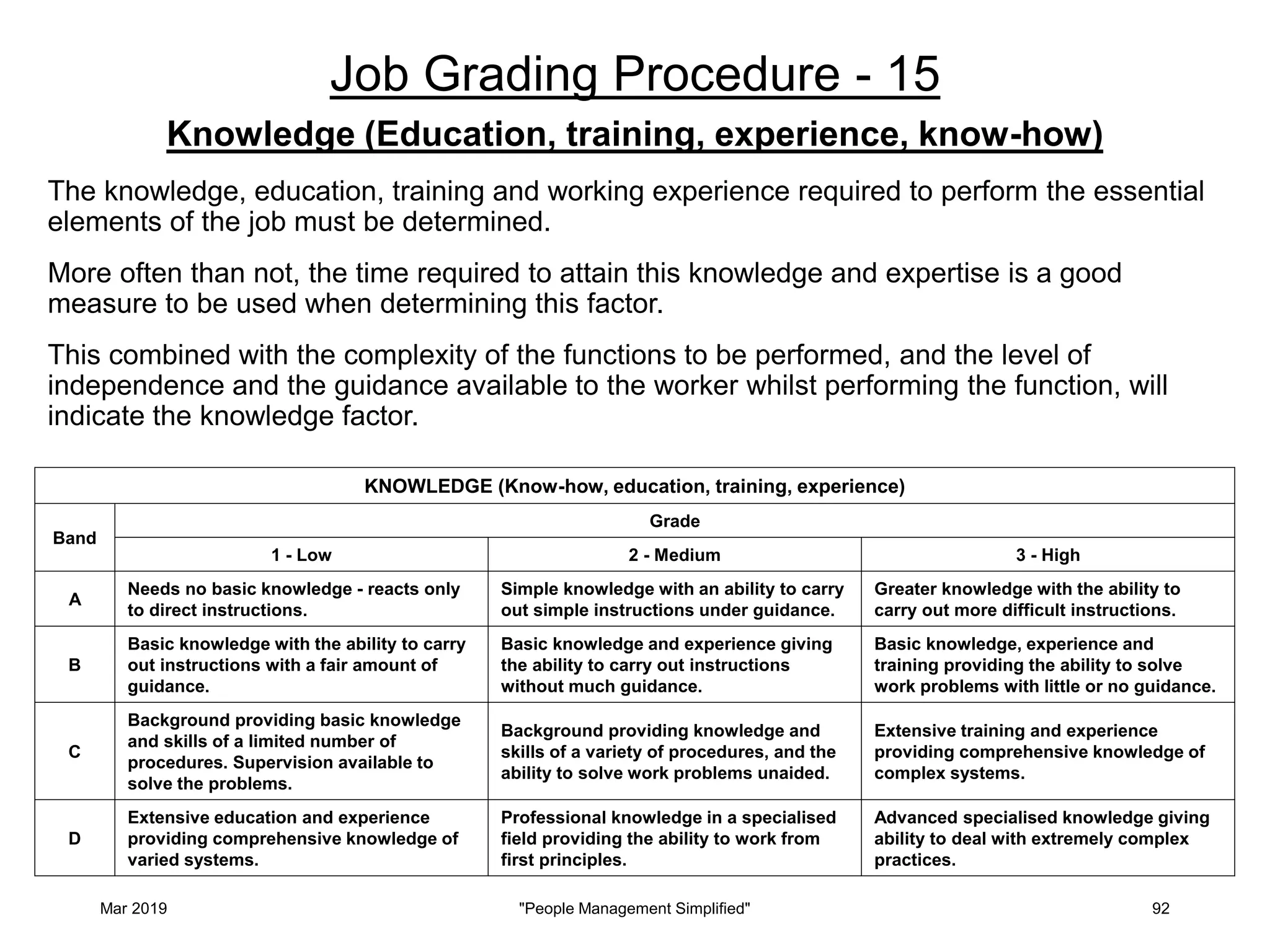All you need to know about implementing the Paterson Job Grading system ...