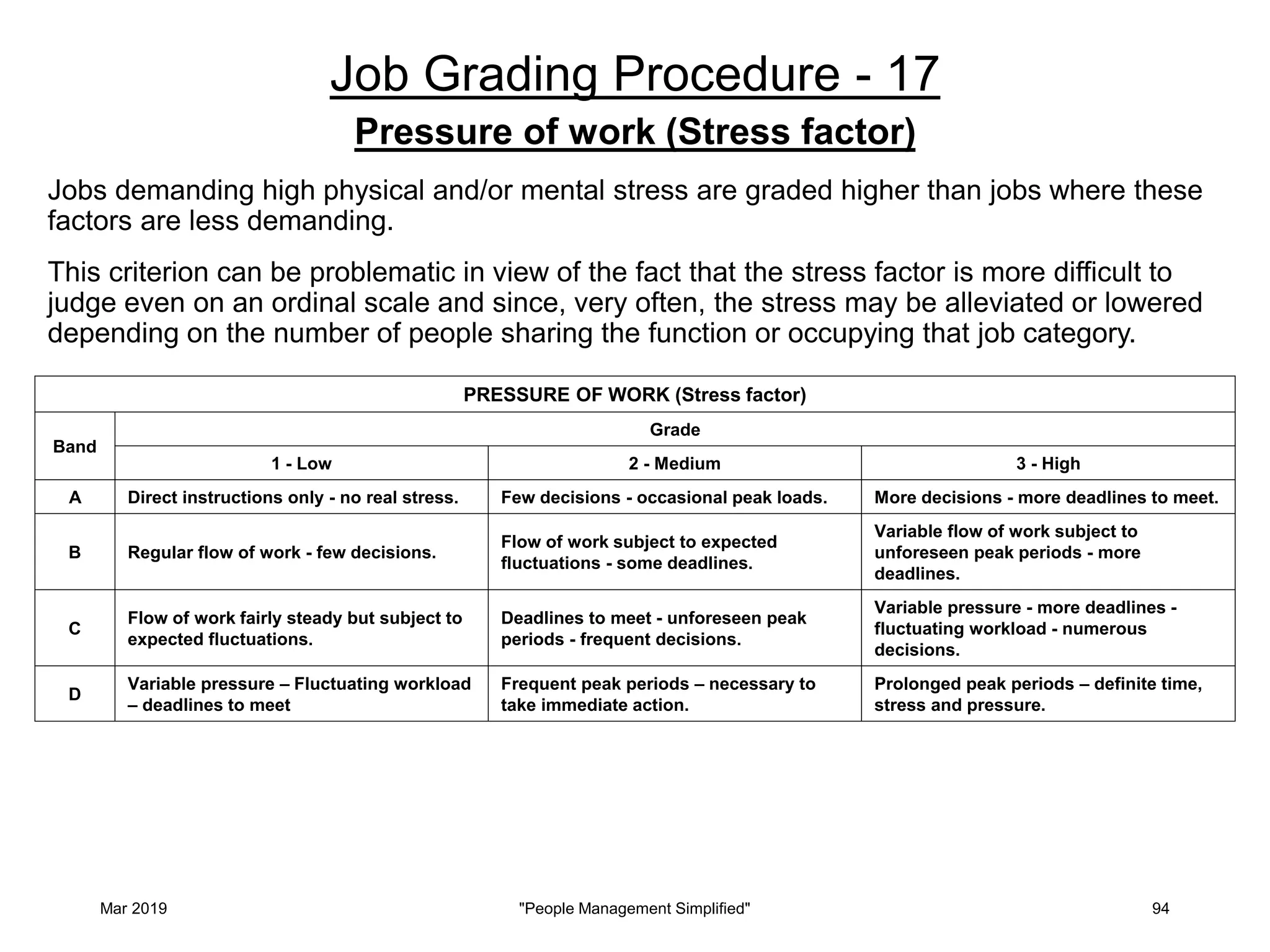 All you need to know about implementing the Paterson Job Grading system ...