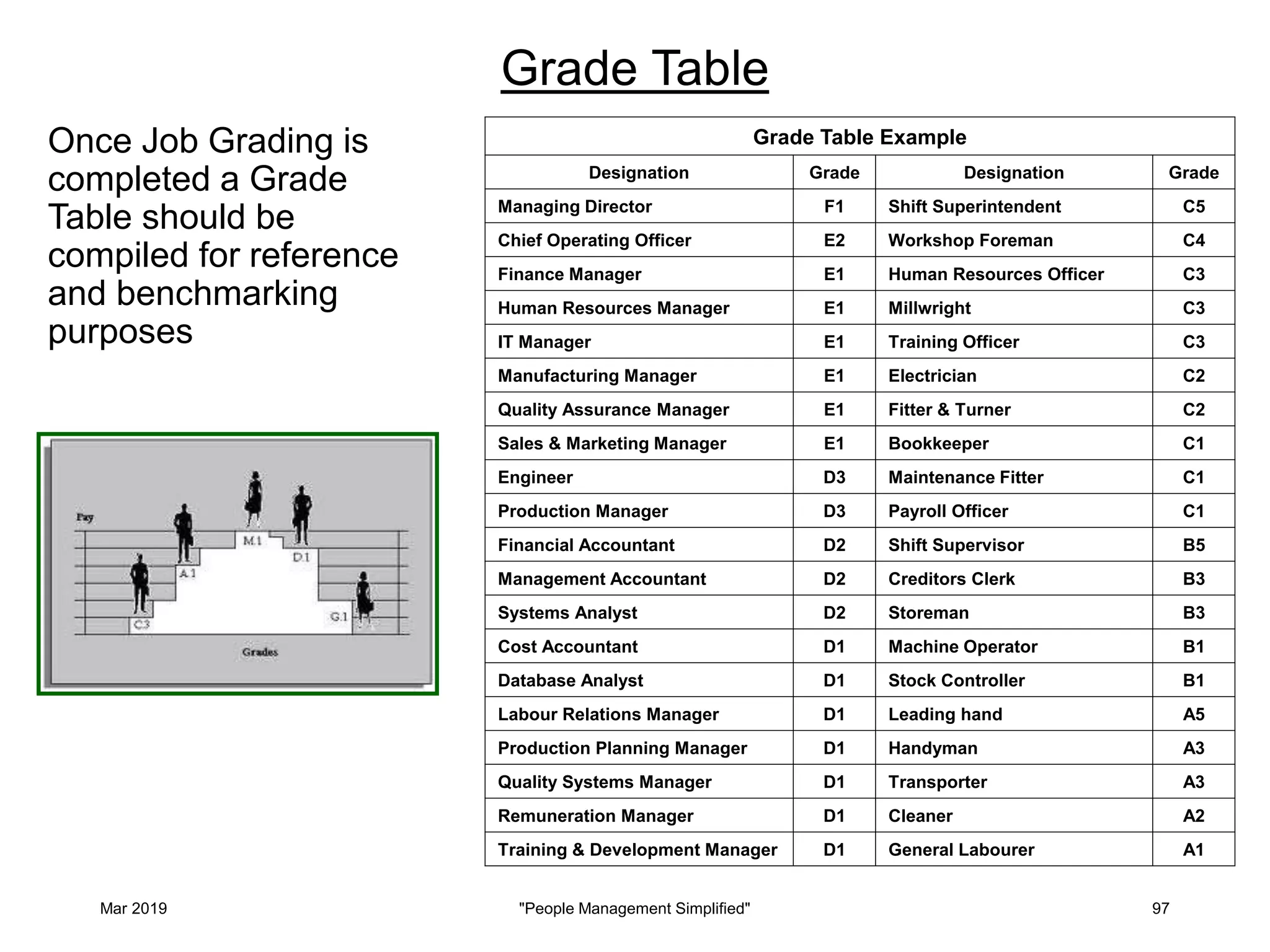 All you need to know about implementing the Paterson Job Grading system ...