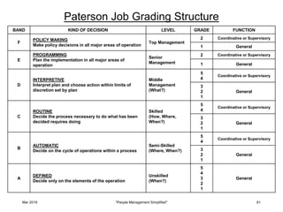 All you need to know about implementing the Paterson Job Grading system ...