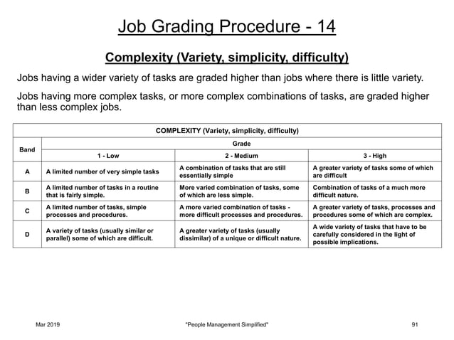 All you need to know about implementing the Paterson Job Grading system ...