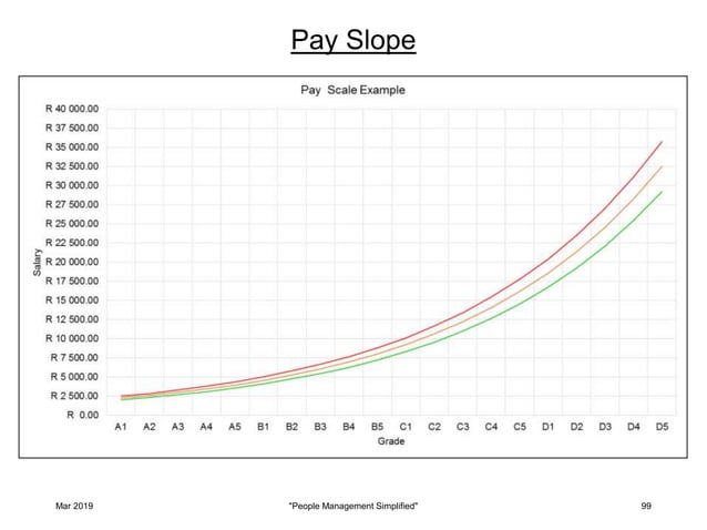All you need to know about implementing the Paterson Job Grading system