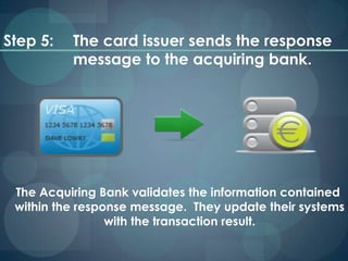 Payment | PPTX | Credit Cards | Personal Debt