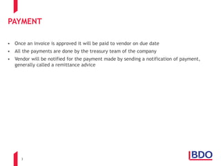 Payment | PPT