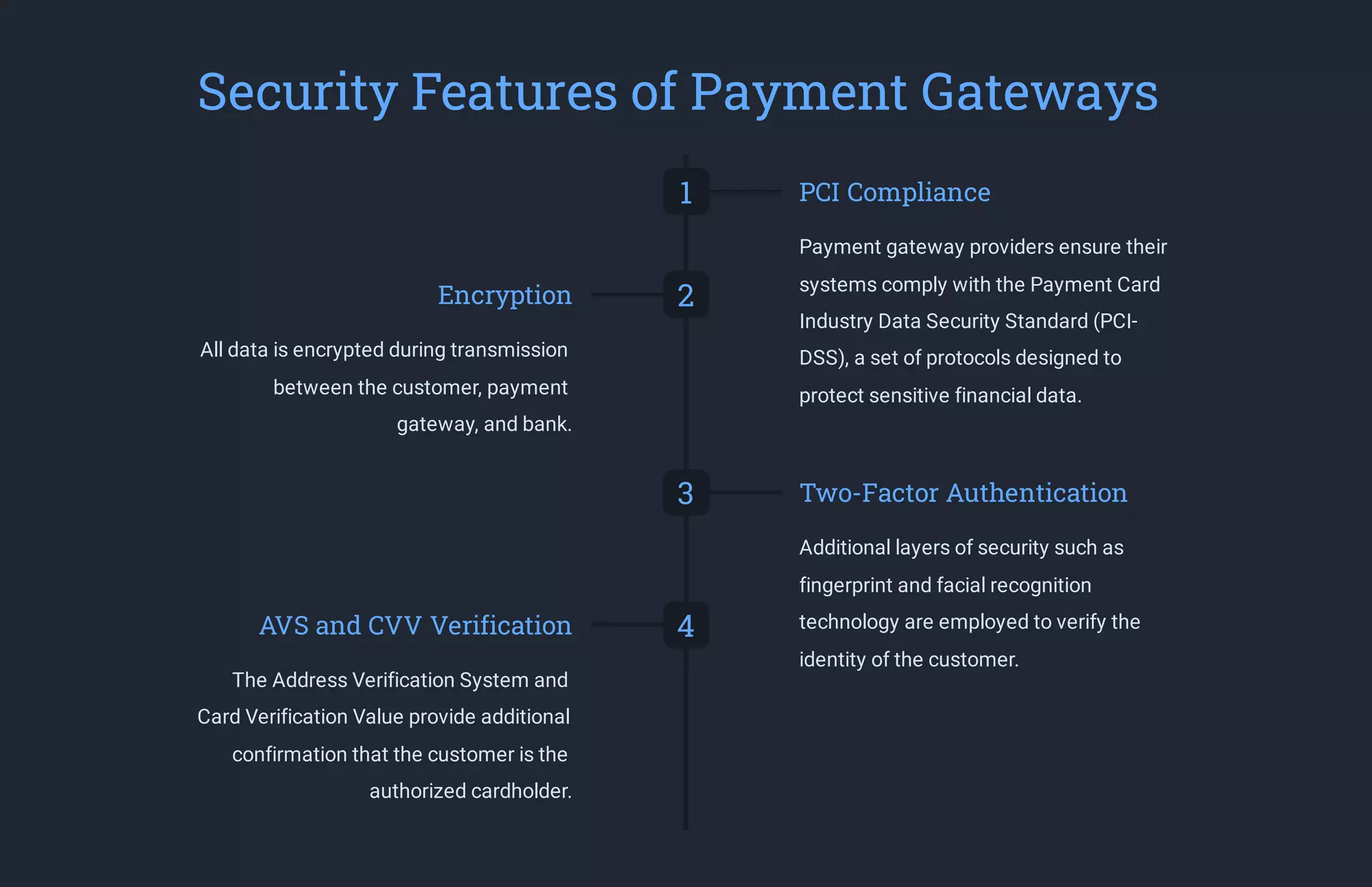 Online Payment Solutions UK | PDF