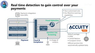 Payment Screening for Fraud Prevention & Compliance | PDF