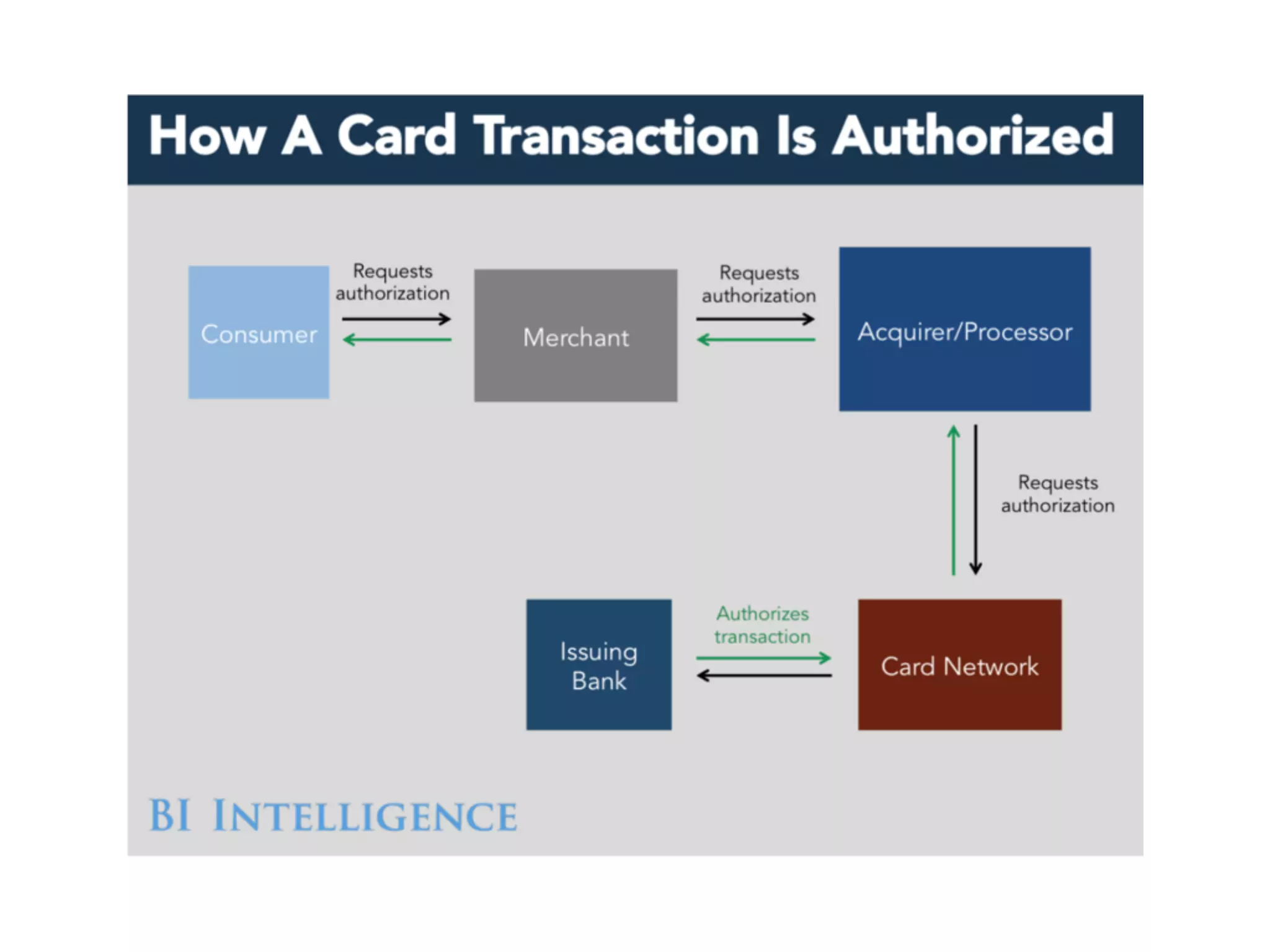 Payment Acceptance and Card Tokenization in JavaScript by Diwa Del Mundo | PPT | Free download