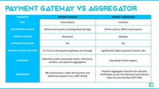 Payment aggregator registration guide | PDF