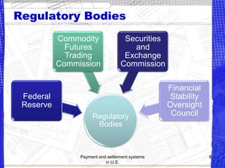 payment and settelement in US.pptx