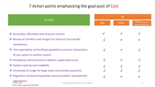 Payment and settlement systems in india vision - 2019-21 | PPTX