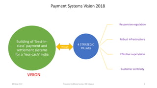 Payment and settlement systems in india vision - 2019-21 | PPTX