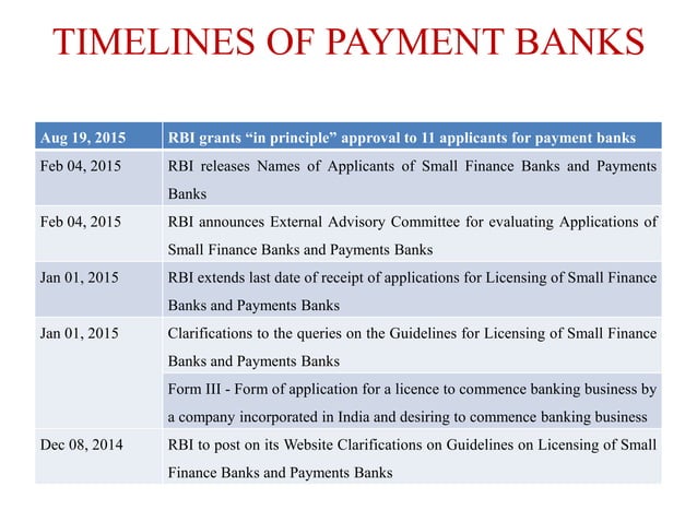 Payment bank ppt | PPTX