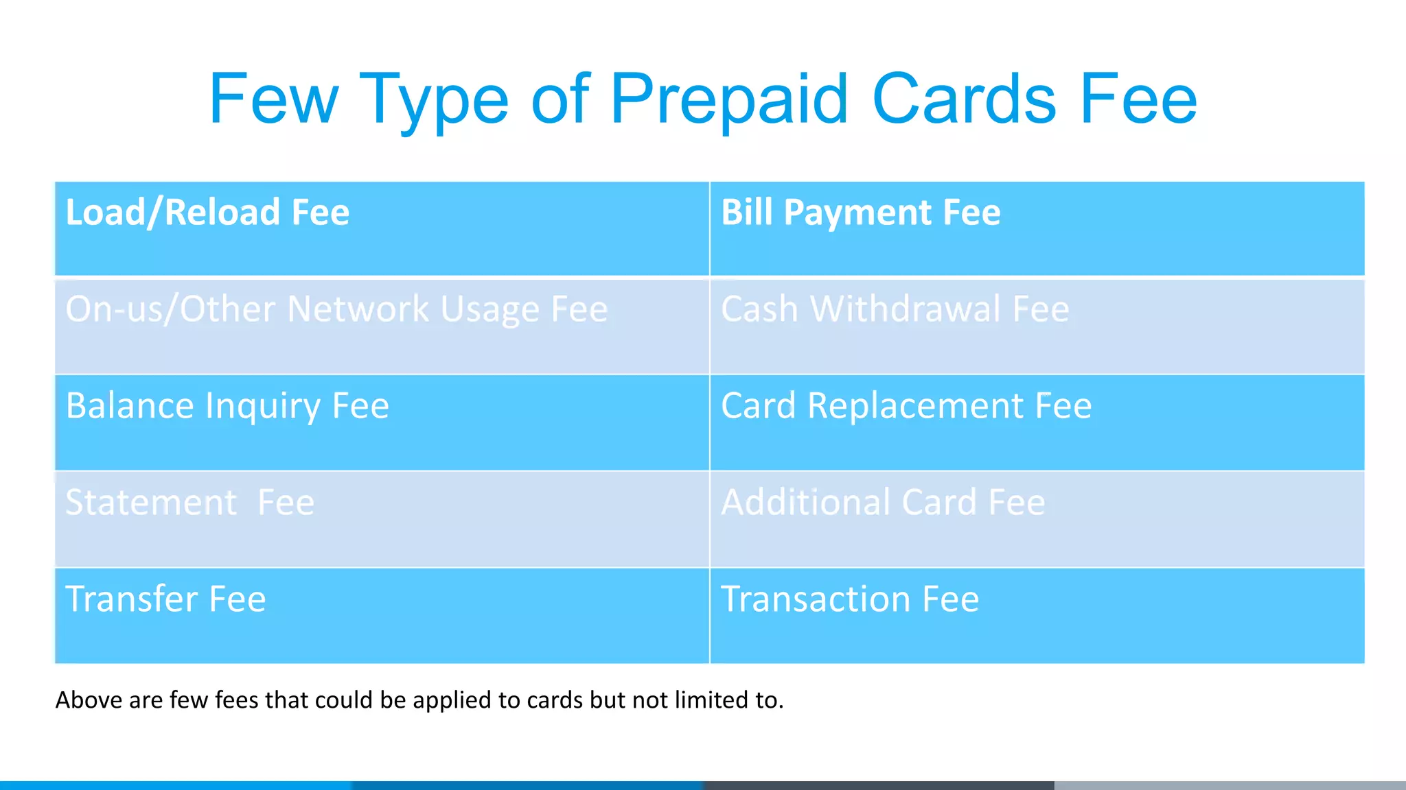 Payment and Cards - A Basic Overview | PPTX