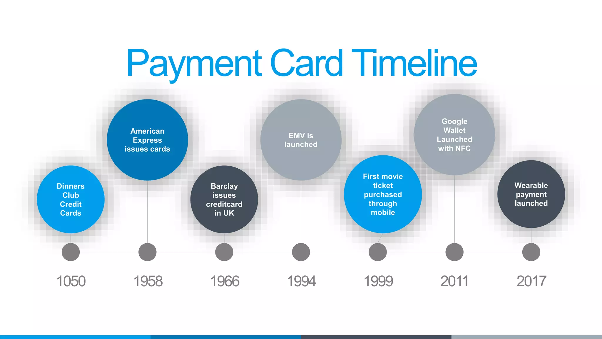 Payment and Cards - A Basic Overview | PPTX
