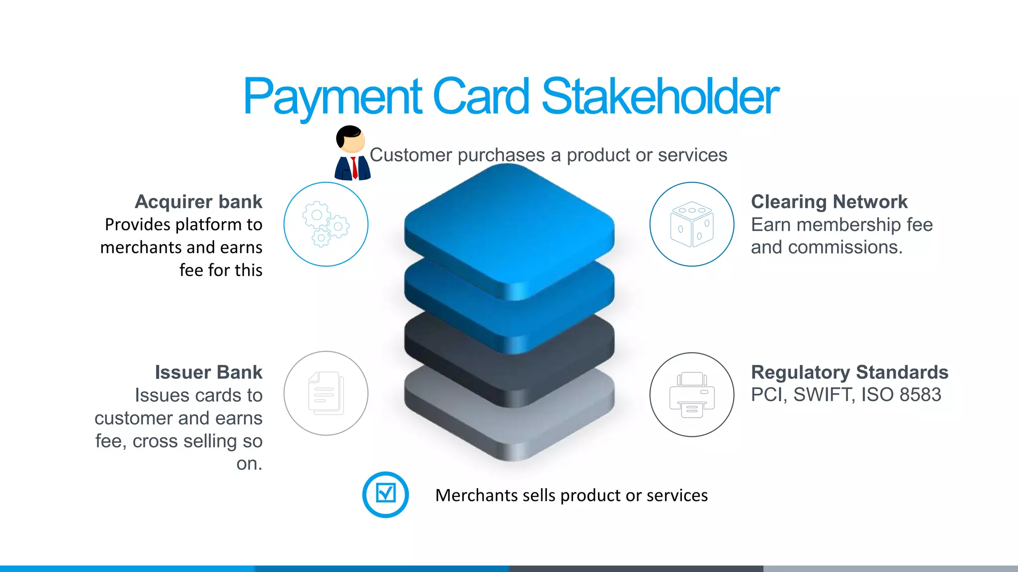 Payment and Cards - A Basic Overview | PPTX