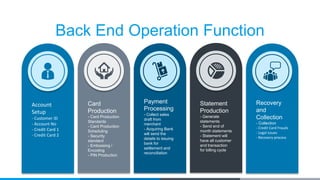 Payment and Cards - A Basic Overview | PPTX
