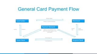 Payment and Cards - A Basic Overview | PPTX