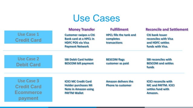 Payment and Cards - A Basic Overview | PPT