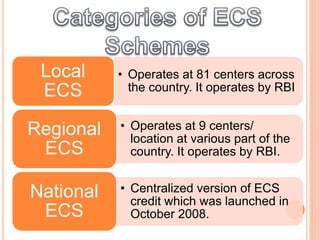 Payment clearing service | PPTX