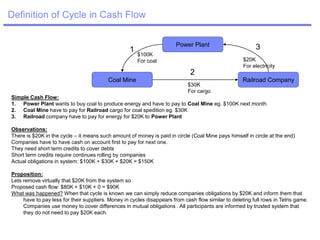 Payment cycles identification and cash flow improvement 2008 and 2020 ...