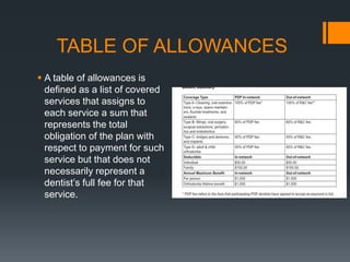 Payment for dental care | PPTX