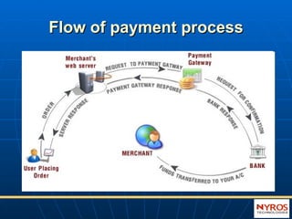 Payment Gateway | PPT