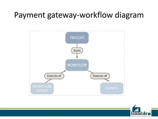 Payment gateway | PPTX