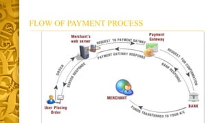 Payment gateway | PPTX