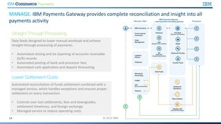 Payment Gateway | PDF | Cloud Computing | Internet