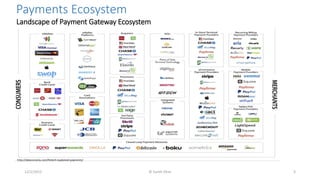 A brief on Data Products for Payments Ecosystem | PPT