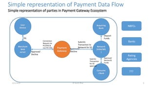 A brief on Data Products for Payments Ecosystem | PPT