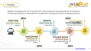 Best Payment Gateway Development Platform | PPT