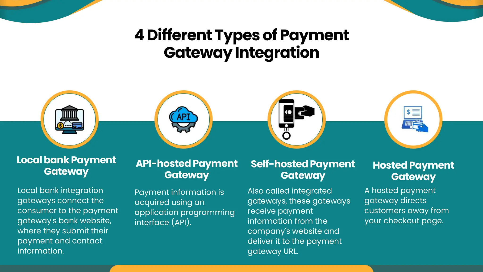 Payment Gateway Integration For Your Business Growth. | PDF | Internet ...
