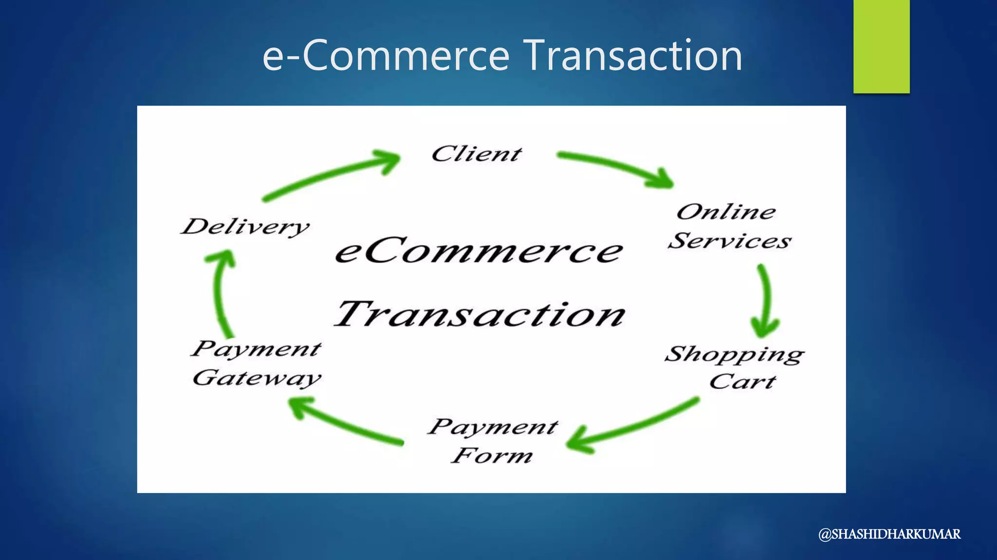How Payment Gateway Process Works Pptx