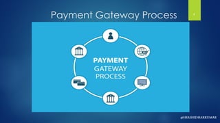 How payment gateway process works? | PPT