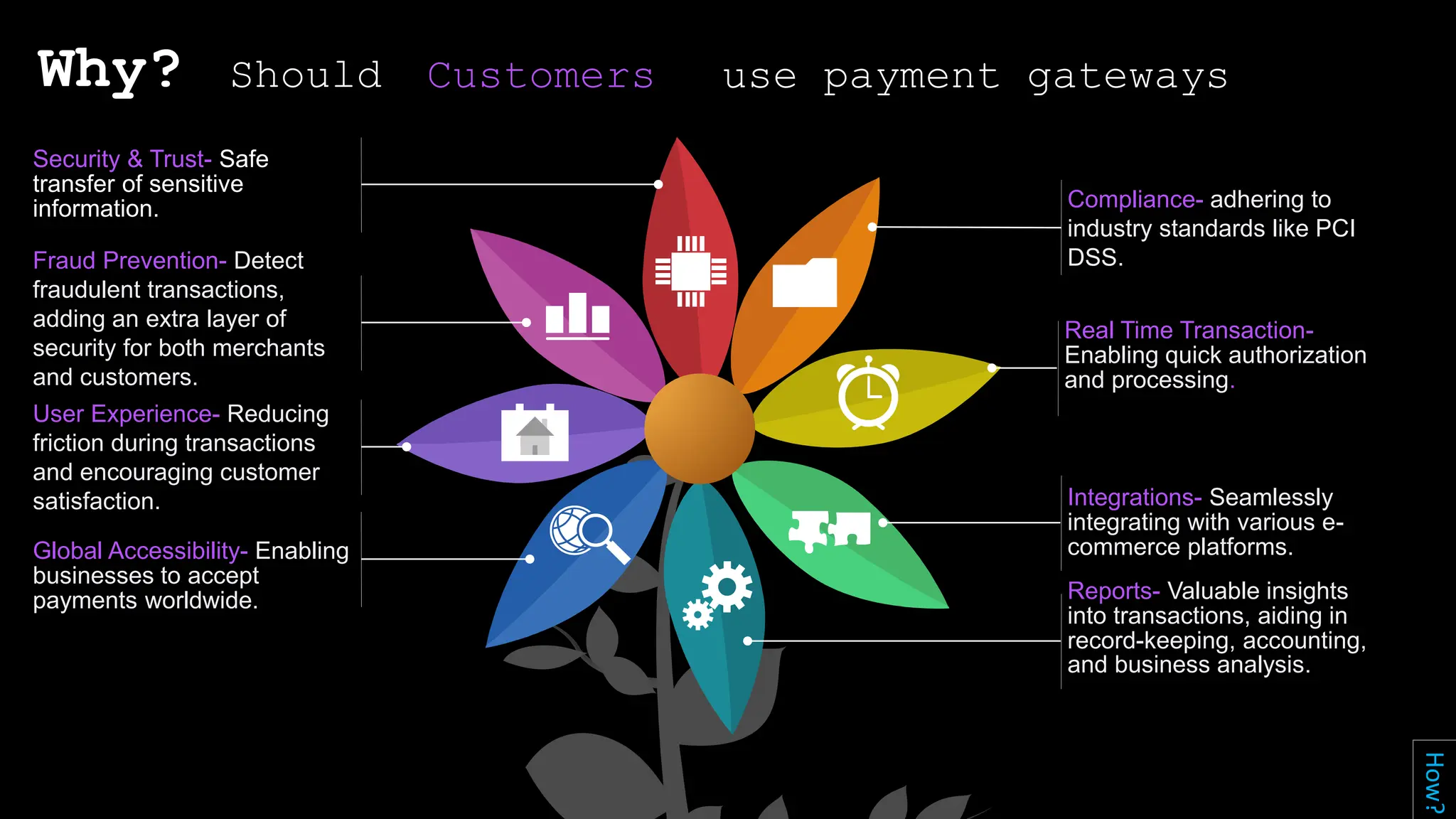 Payment Gateways Powerpoint Presentation Ppt
