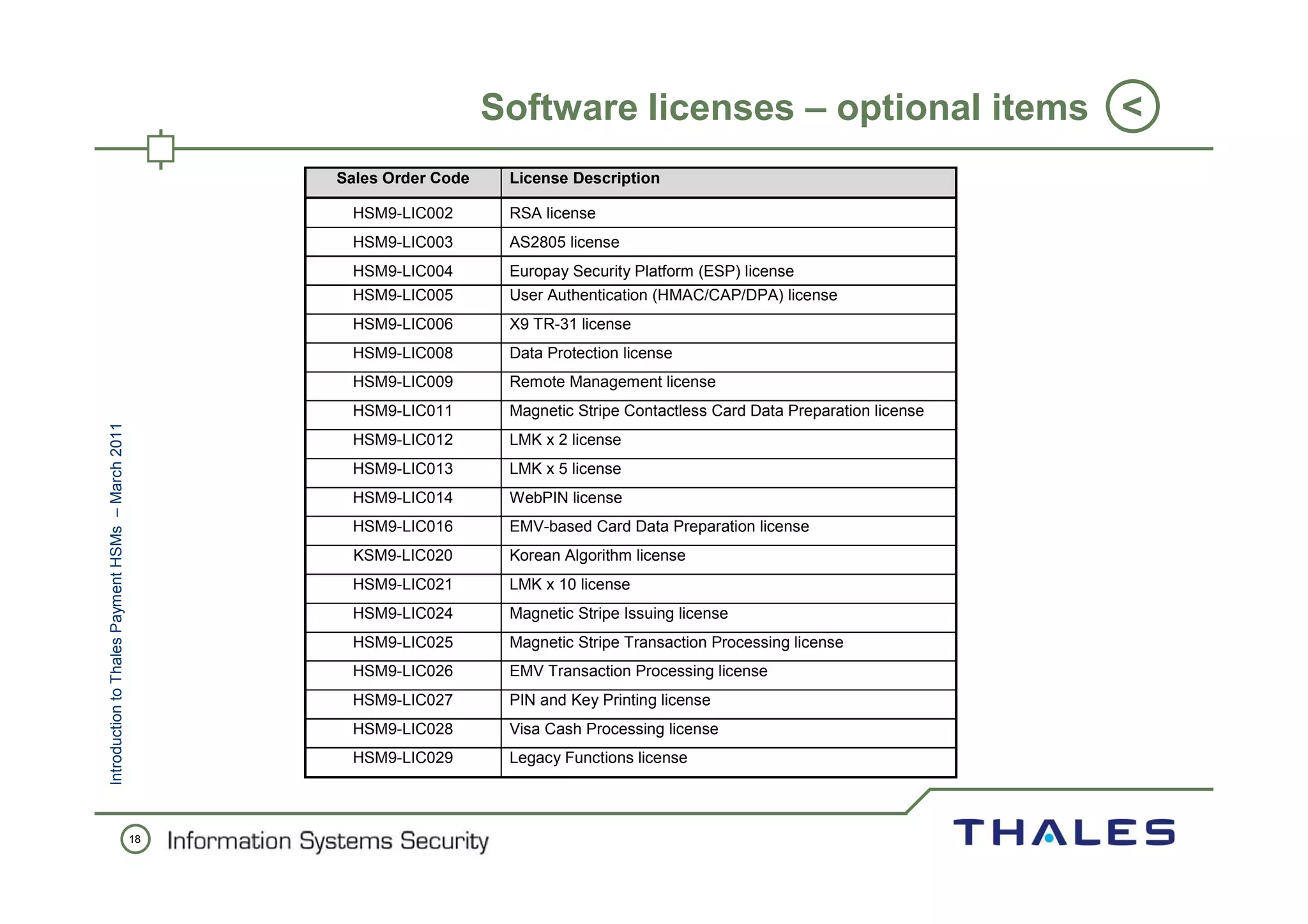 Payment Hsm Payshield9000 | PDF