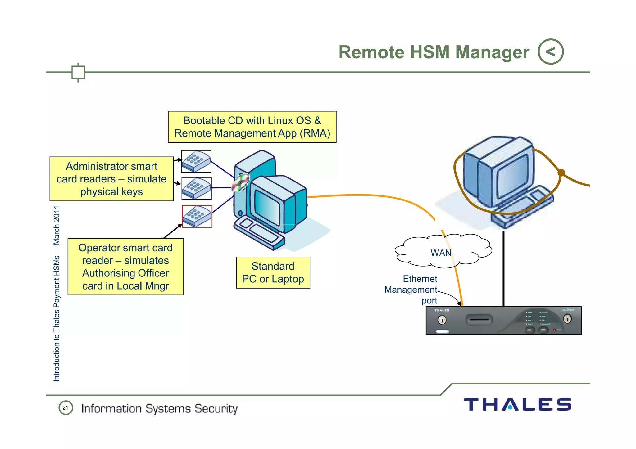 Payment Hsm Payshield9000 | PDF | Technology & Computing