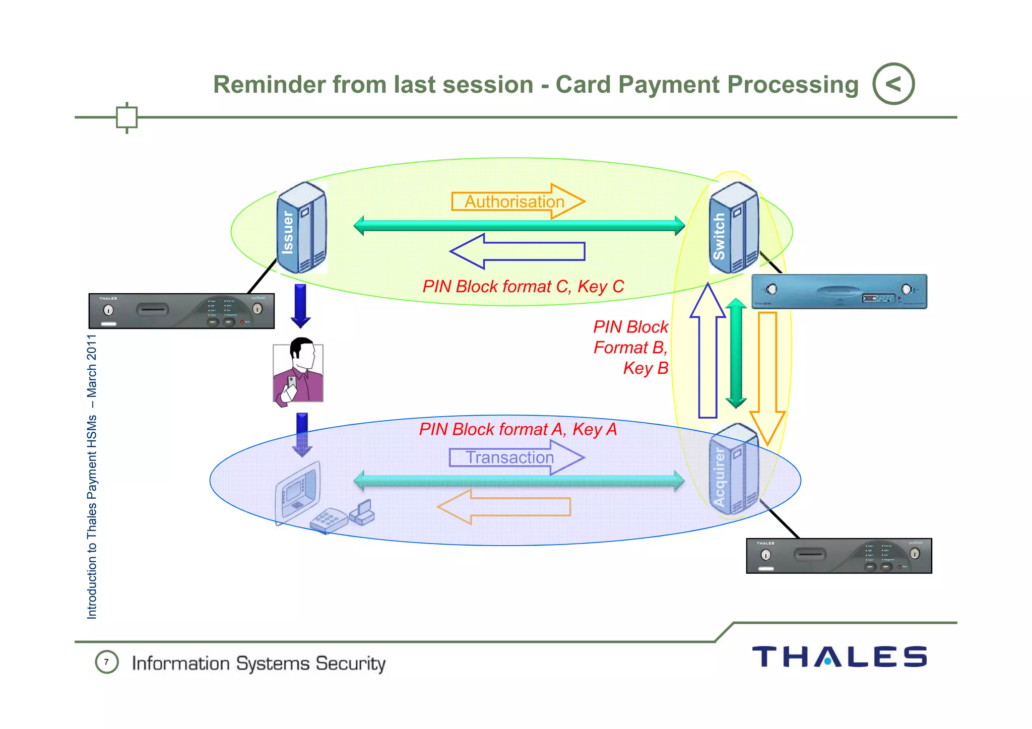 Payment Hsm Payshield9000 | PDF