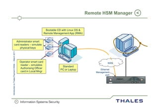 Payment Hsm Payshield9000 | PDF
