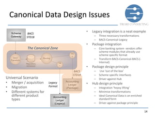 IET NW Region - Payment Hub Design | PDF