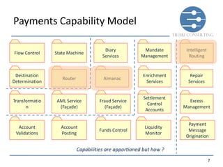 IET NW Region - Payment Hub Design | PDF