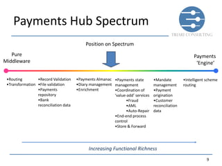 IET NW Region - Payment Hub Design | PDF
