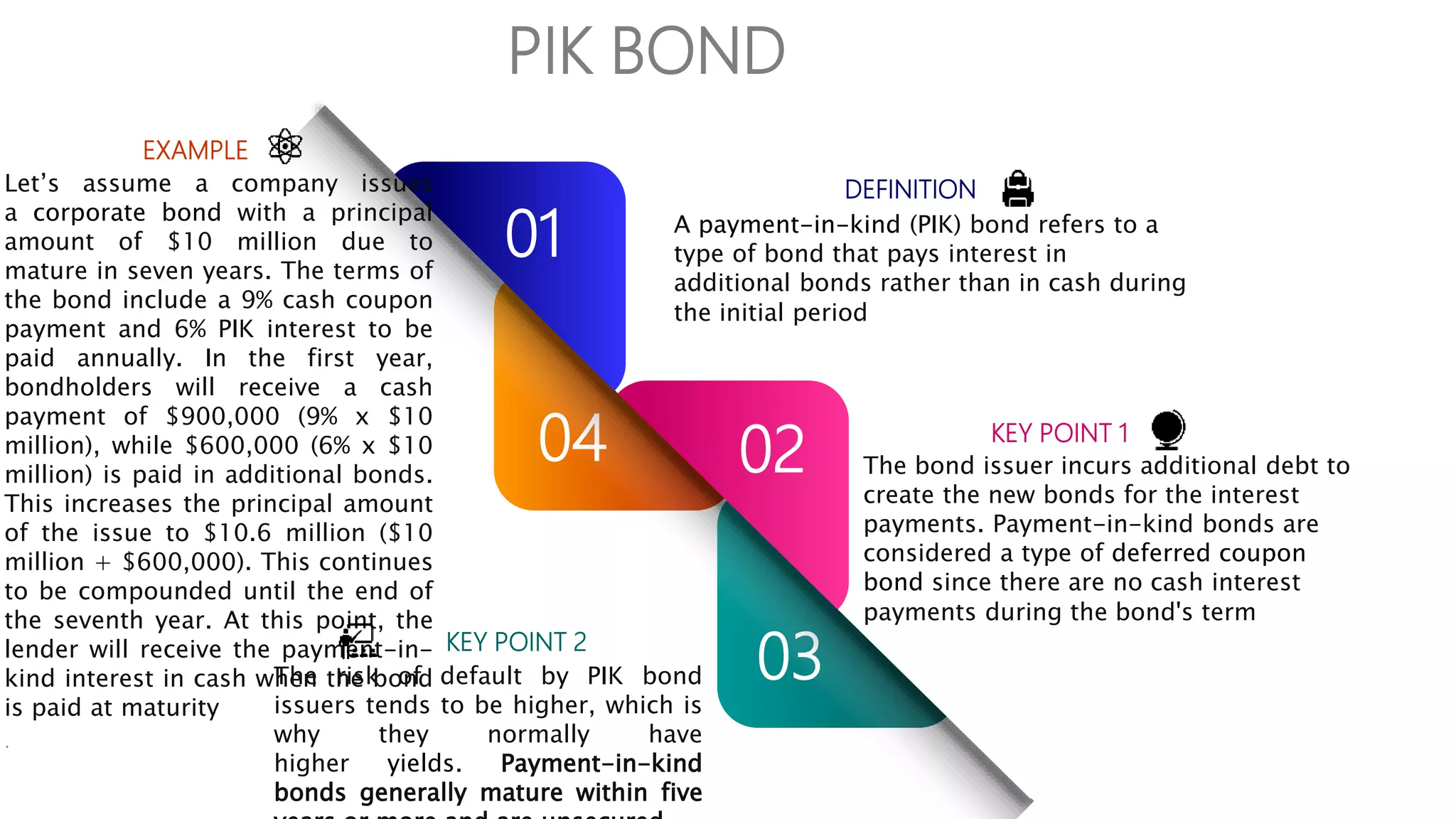 Payment in kind bonds | PPT