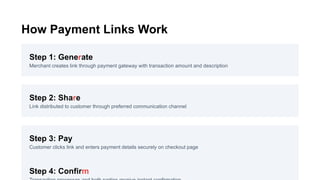 Payment Links Explained: Pros, Cons & How to Create | PPTX