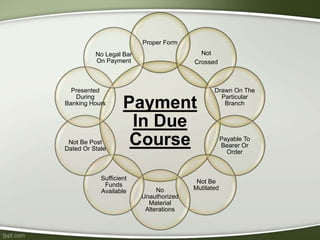 Payment methods | PPT