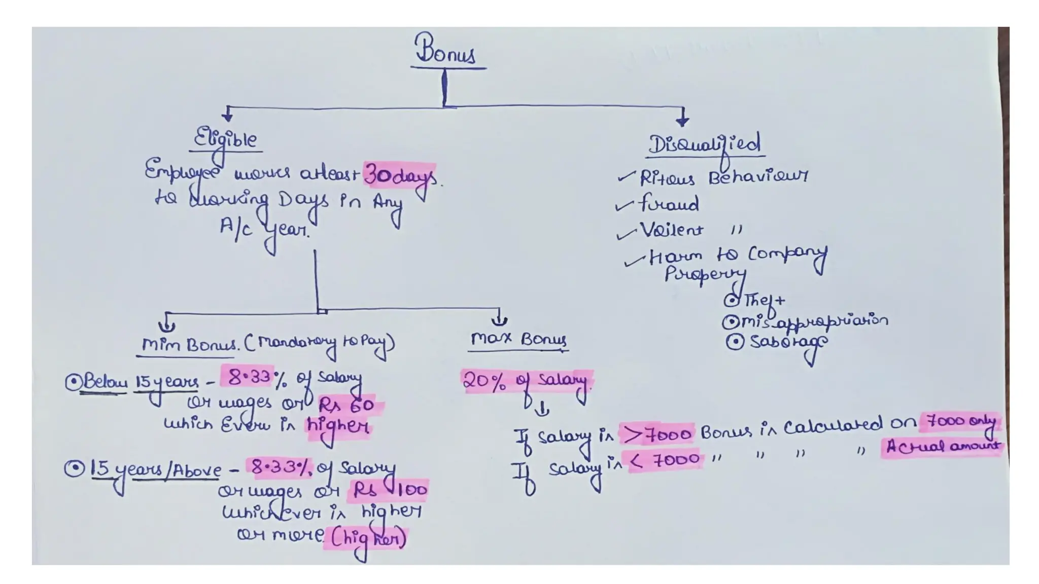 Payment of Bonus Act- 1965.pptx Payment of Bonus act | PDF